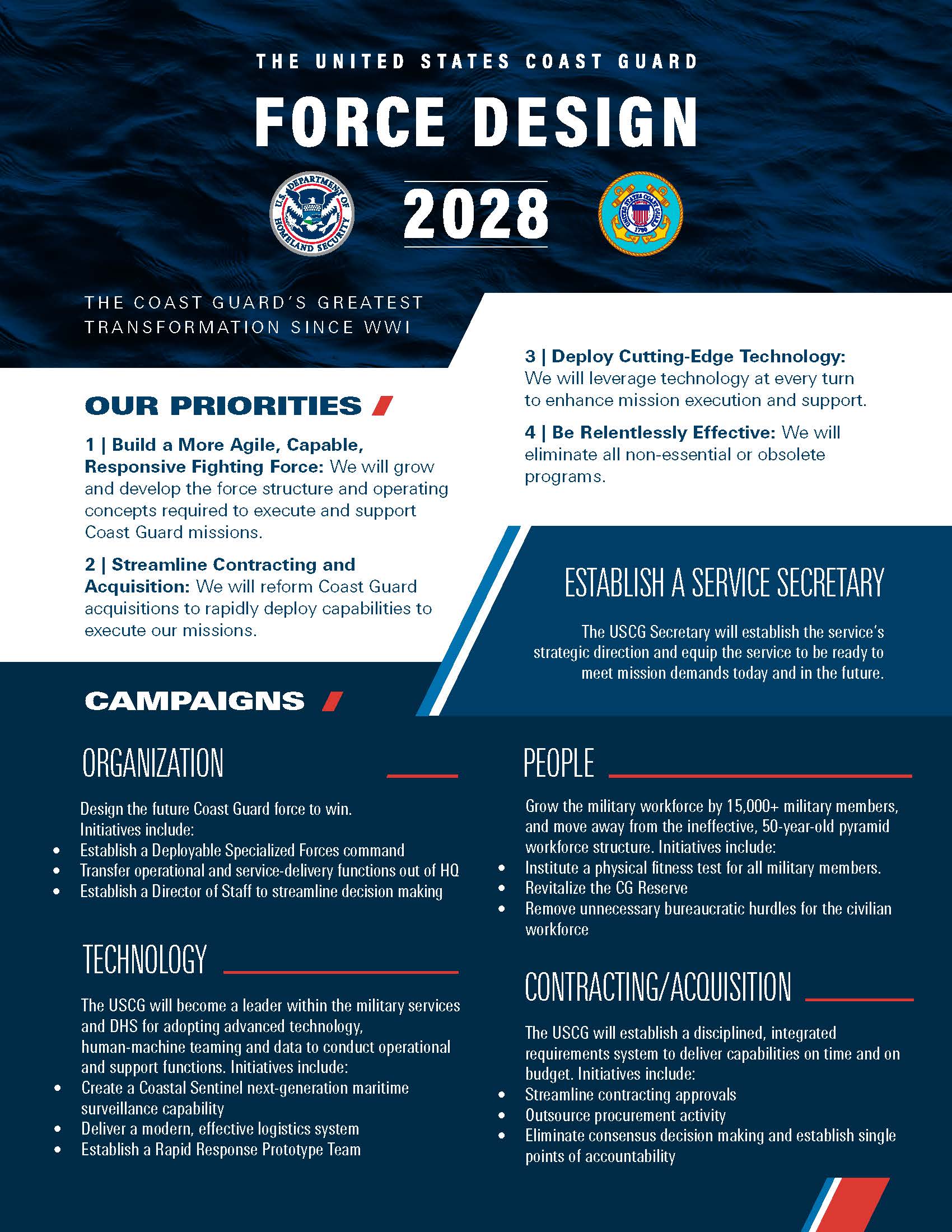 USCG Force Design 2028