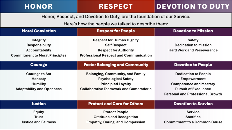 SSC - Core Values