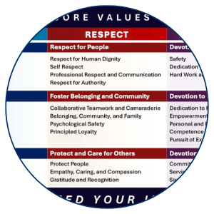 SSC - Core Values